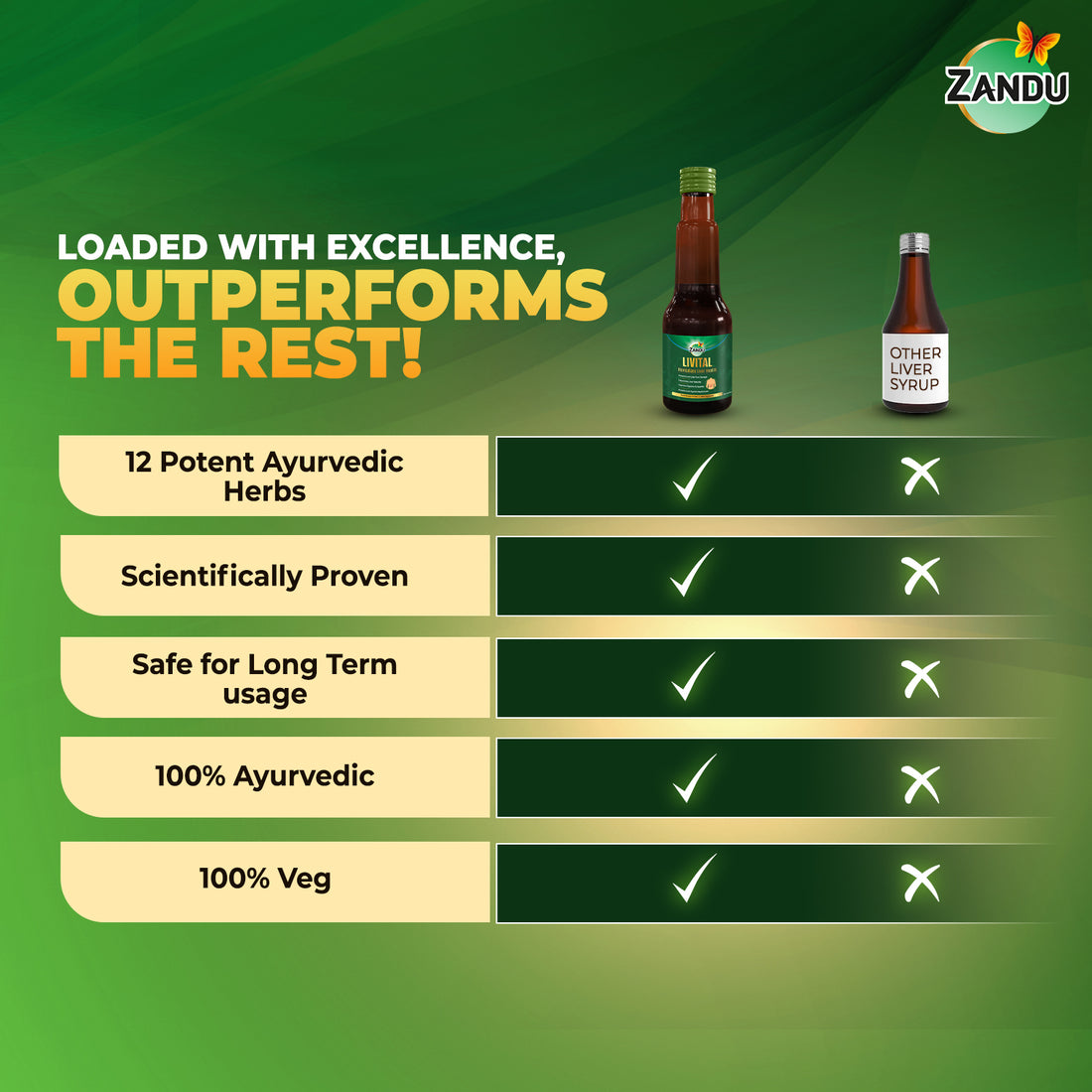 Zandu Livital Ayurvedic Liver Syrup for Detox in 28 Days