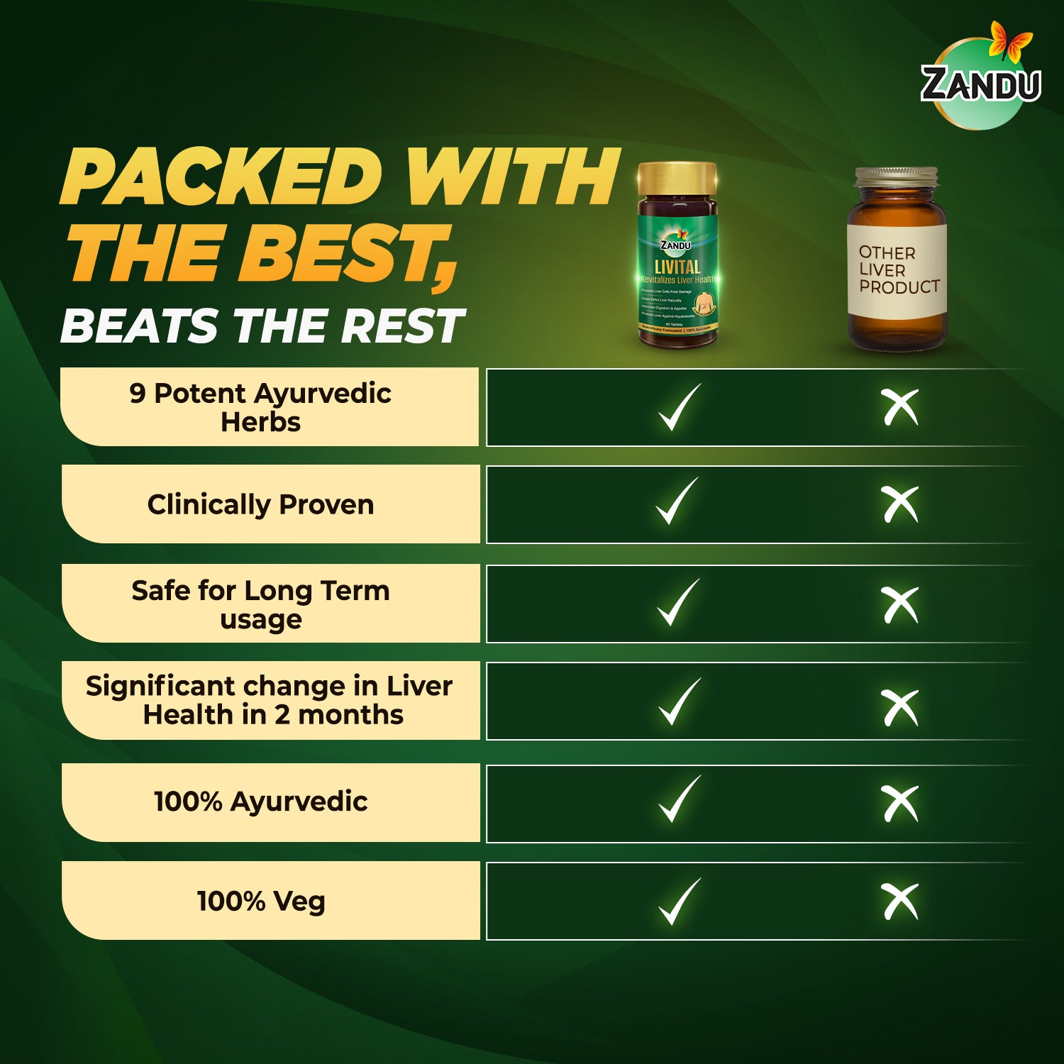 Zandu Livital Tablets for Liver Detox in 2 Months (90 Tabs)