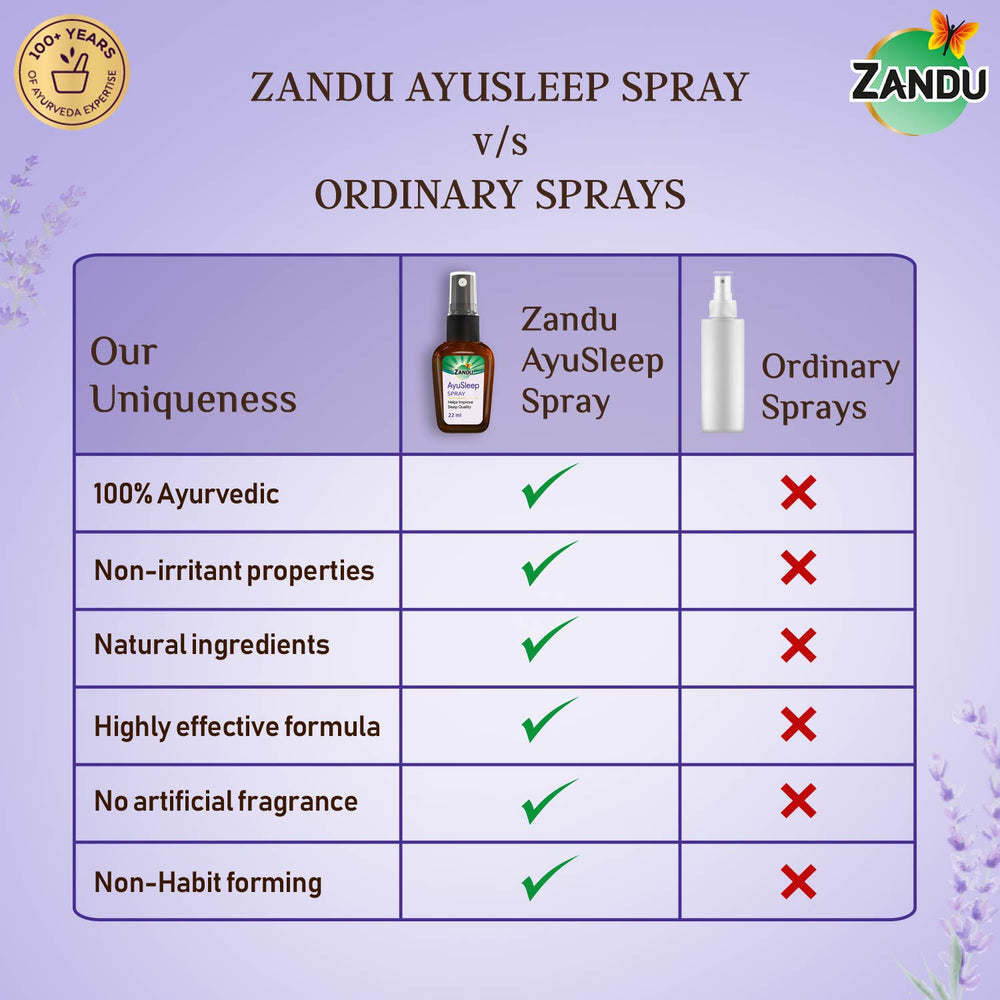 Zandu AyuSleep | Best Pillow Mist Fast Sleeping Spray