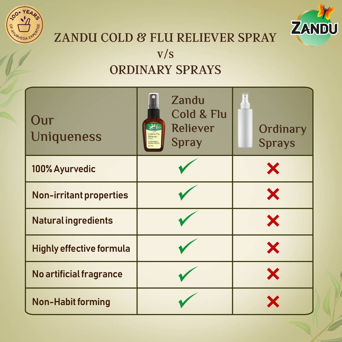 Cold & Flu Nasal Spray for, Nose Block, Runny Nose & Sinus
