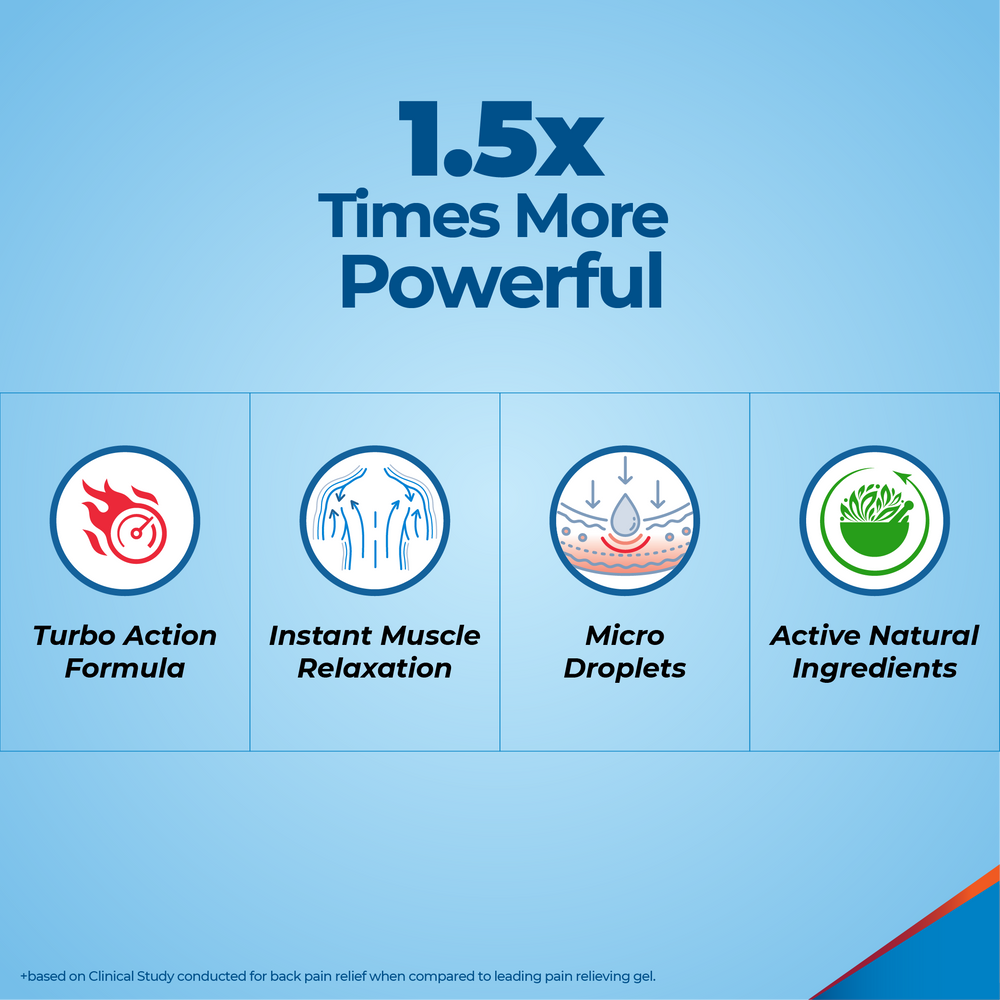 Fast Relief Gel - Relieve Muscle & Back Pain in 2 Minutes