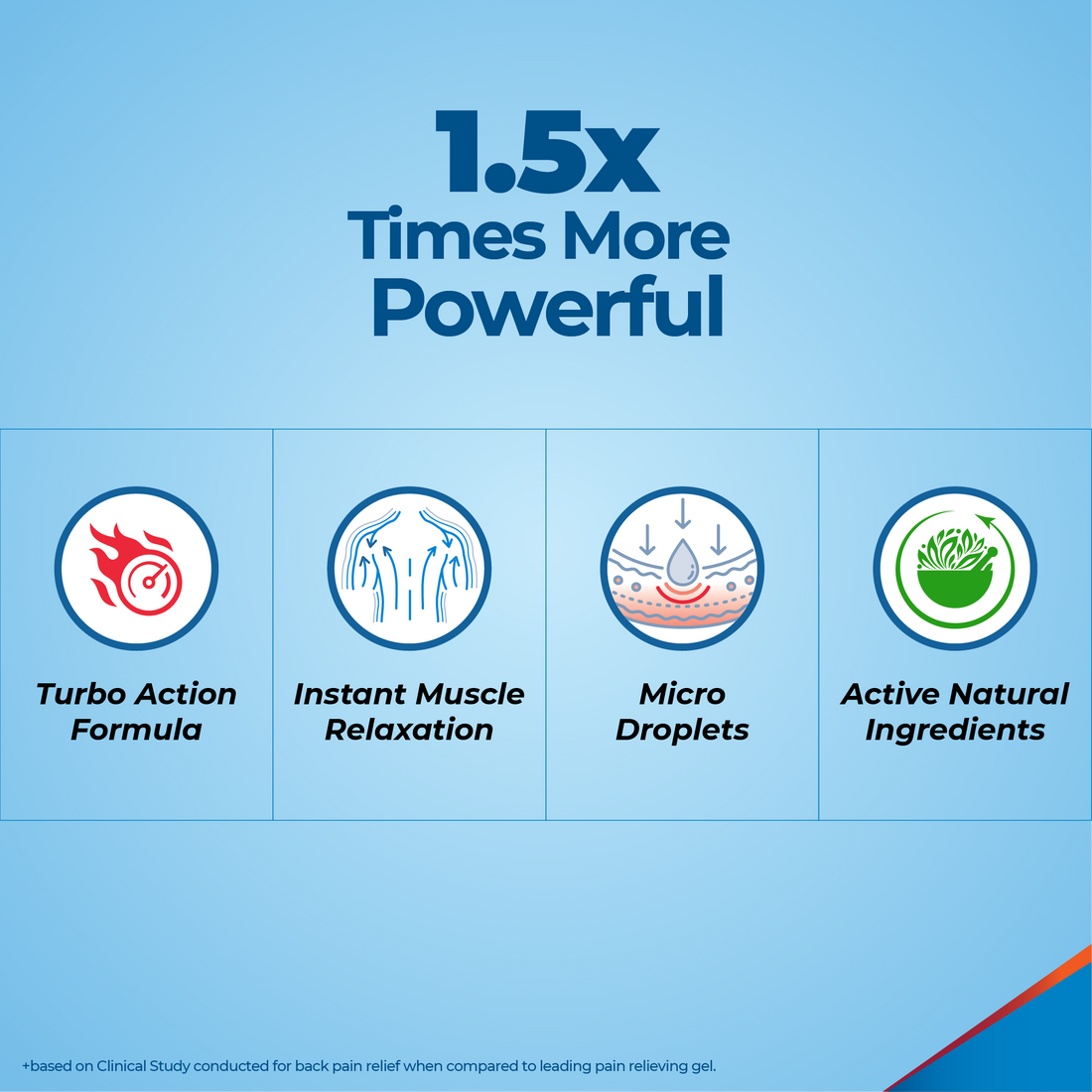 Buy Zandu Fast Pain Relief Gel for Relief in 2 Minutes